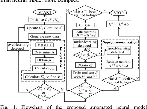 Figure 1 From Automated Parametric Modeling Of Microwave Components