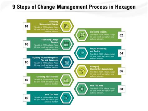 Change Management Process Steps