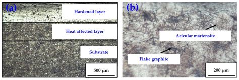 Materials Free Full Text Improving The Properties Of Gray Cast Iron By Laser Surface