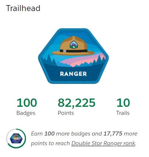 Aashna Anand On Linkedin Trailhead Salesforce Rangerrank Salesforcedeveloper…
