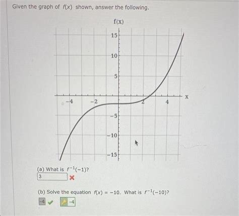 Solved Given The Graph Of F X Shown Answer The Following Chegg Com