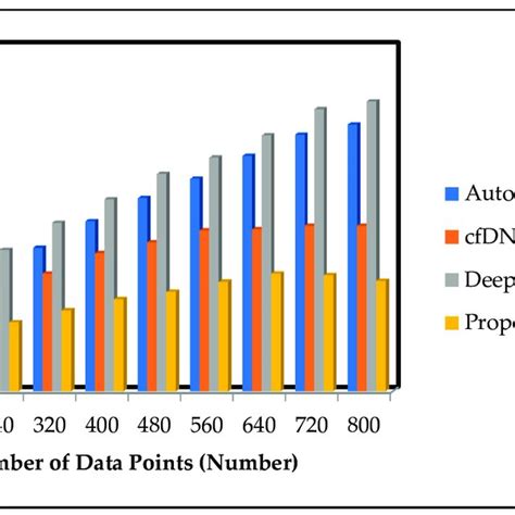 Measurement Of Tumor Detection Time For Cervical Cancer Risk Download Scientific Diagram