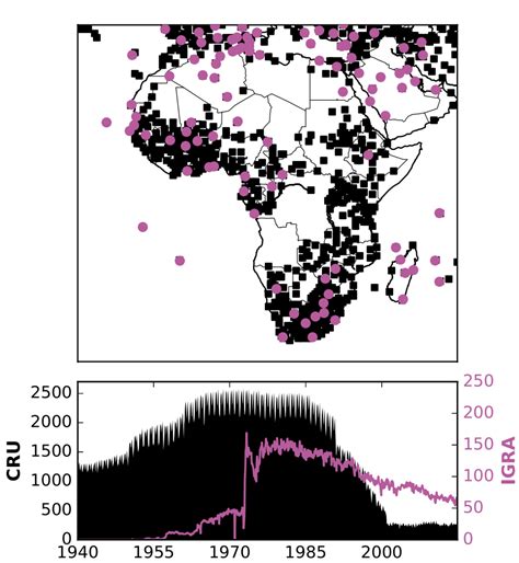 Evaluating Climate Models With An African Lens Icpac