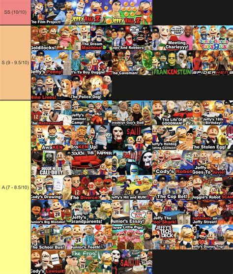 My 2022 Sml Tier List Fandom