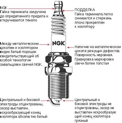 холодные и горячие свечи на примере NGK — DRIVE2