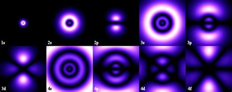 How To Make Atomic Orbitals As Fields Modeling Blender Artists Community