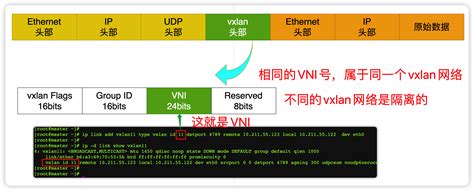 零入门kubernetes网络实战 35 ＞vxlan简介以及原理介绍vxlan报文结构介绍vxlan Mtu Csdn博客