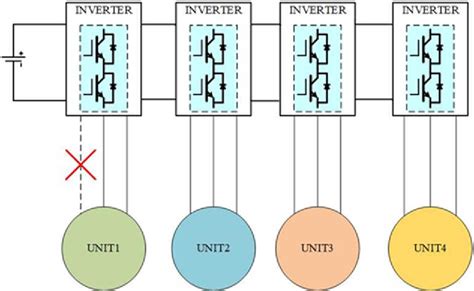 Figure 1 From Fault Tolerant Control Strategy For Modular Multi Unit