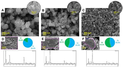 Biosensors Mdpi On Linkedin Article Mdpi Electrochemical Carbon
