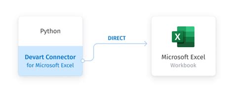 Overview Python Connector For Microsoft Excel