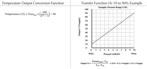 Differential Pressure Sensor With 4 20ma Output Page 5 Sensors