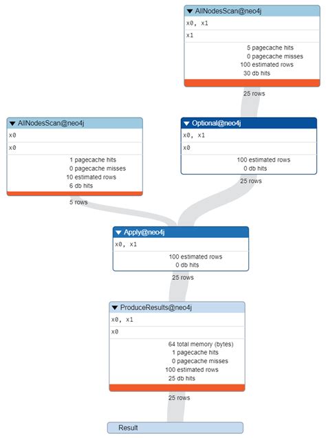 Wrong Number Of Results · Issue 2205 · Redisgraphredisgraph · Github
