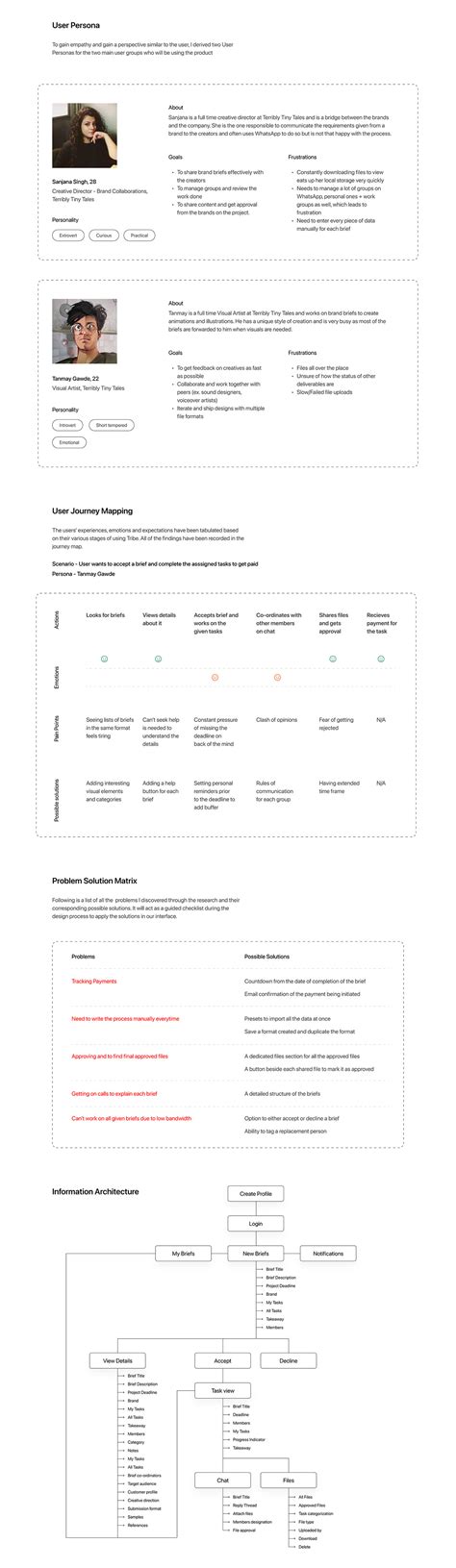 Enterprise Software For Easier Workflow At TTT On Behance