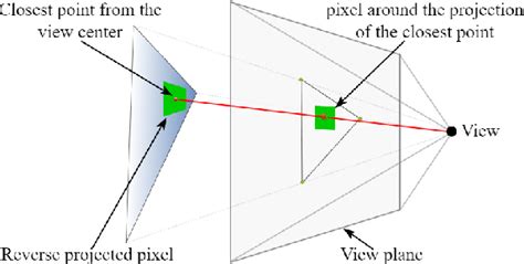 Figure 2 From Improving View Independent Rendering For Multiview