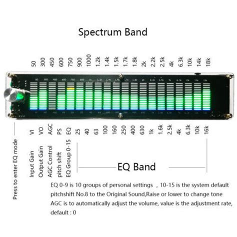 Music Spectrum Dsp Equalizer 15 Band Eq Led Sound Level Rhythm Analyzer