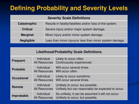 Ppt Risk Management Powerpoint Presentation Free Download Id315366