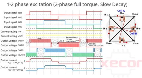2 Phase Stepper Motor Types Working Principles And Uses Xecor