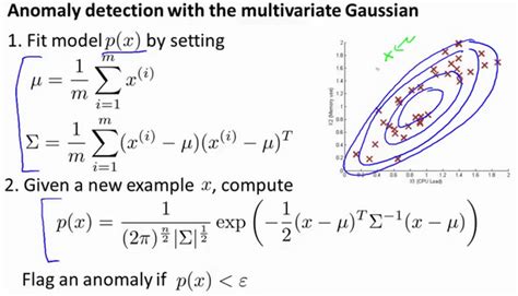 Machine Learning Deep Learning Notes Machine Learning Anomaly Detection Md At Master Loveunk