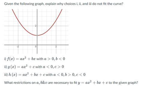 Solved Given The Following Graph Explain Why Choices I Ii Chegg
