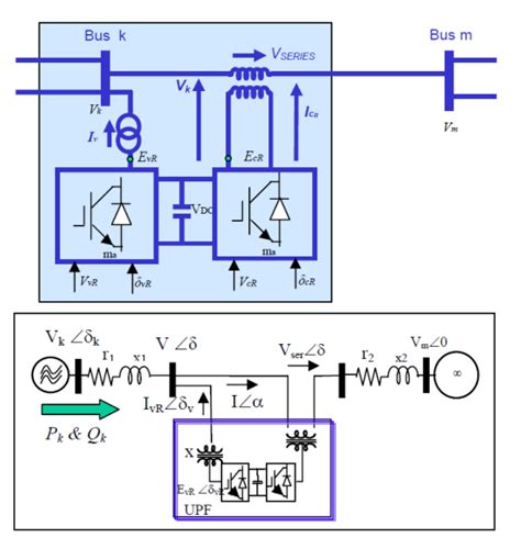 Power Quality Benefits Of Utilizing Facts Devices In Electrical Power Systems Power Quality Blog