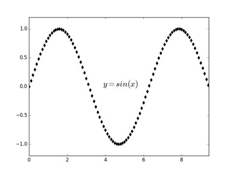 Managing Your Biological Data With Python Ugopydoc