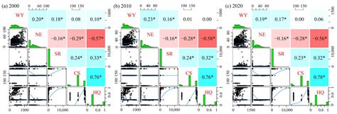Spatial Temporal Variations And Trade Offs Of Ecosystem Services In Anhui Province China