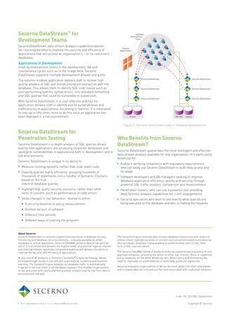 Secerno SQLagile Datasheet PDF
