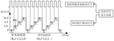 High Precision Speckle Interference Phase Shift Fringe Dynamic