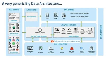 orcatic on linkedin dataanalytics cloudcomputing mysql