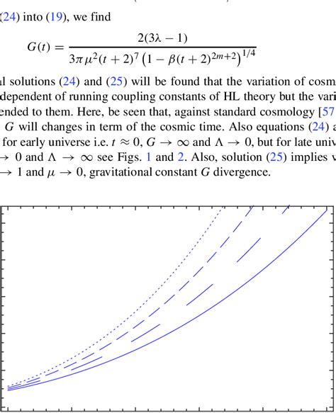 Variation Of The Cosmological Constant Versus Cosmic Time T In Context Download Scientific