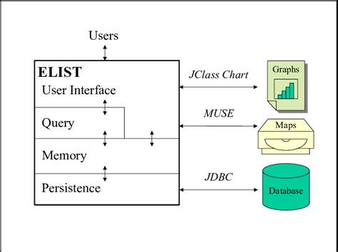 Elist Class Type Architecture Download Scientific Diagram