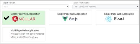 How To Save Time In Net Using Boilerplates Unosquare