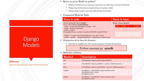 Django Web Framework Ppt