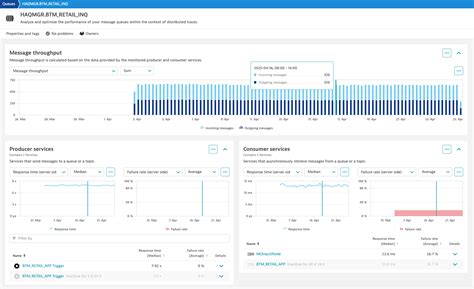 Analyze Queues — Dynatrace Docs