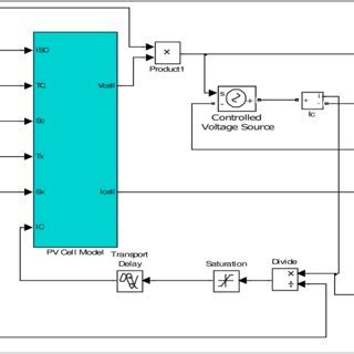 PV Array MATLAB Simulink Dynamic Functional Model Download Scientific Diagram