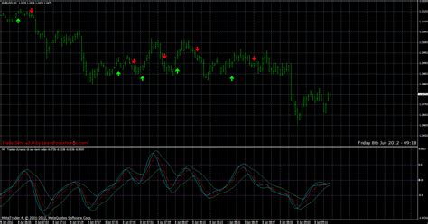 Want To Help Create A History Pivots Indicator For Fibbo Pivots Mql4 And Metatrader 4 Mql5