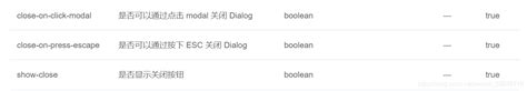 Vue 如何取消 Dialog 右上角的小叉号 And El 标签中 Boolean 类型的参数的用法dialog不要x Vue Csdn博客