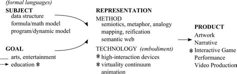 Aesthetic Computing The Encyclopedia Of Human Computer Interaction