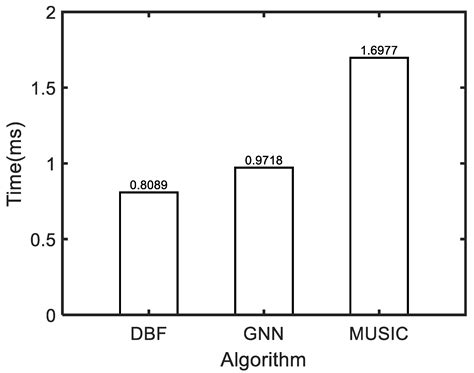 Direction Of Arrival Estimation For A Random Sparse Linear Array Based On A Graph Neural Network