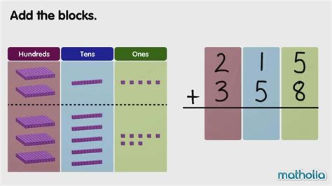 Understanding Addition And Subtraction Eskola