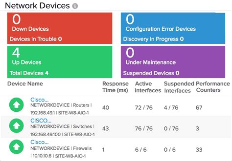 Load Balancer Monitoring Site24x7