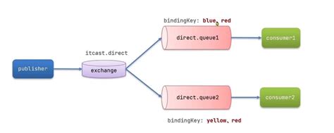 SpringAMQP消息队列 SpringBoot集成RabbitMQ方式 java 脚本之家