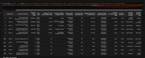 data for institutional ownership for specific institutional investor