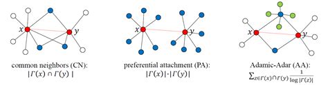 10 gnns link prediction deep learning bible g graph deep