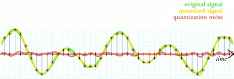 quantization คืออะไร post training quantization มีประโยชน์อย่างไร กับ deep neural network บน