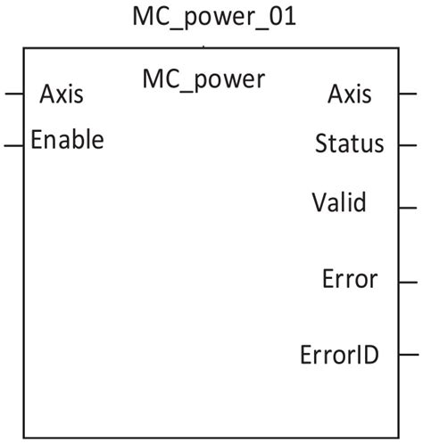 development of motion control function library based on plcopen