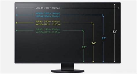 6 Considerations To Choose The Right Computer Monitor Size Tenfly