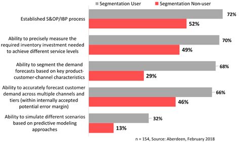 Demand Volatility Meet Demand Segmentation Online Sales Guide Tips