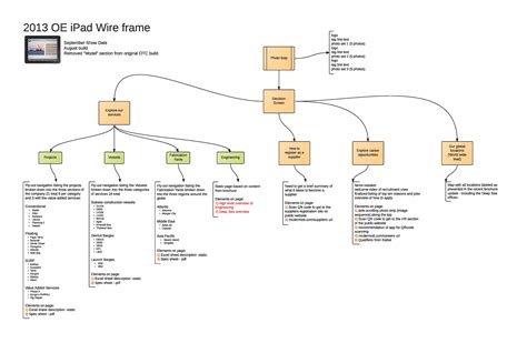 Structure And Project Wireframes Behance