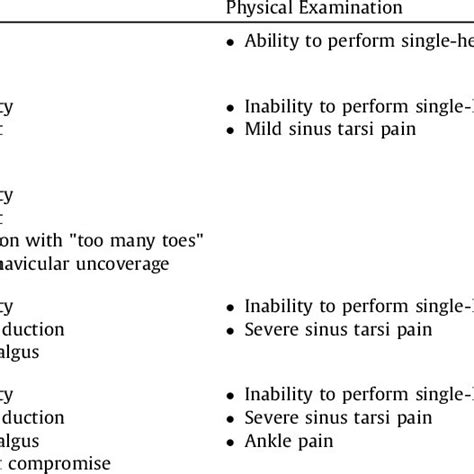 Modified Johnson And Strom Criteria Download Scientific Diagram